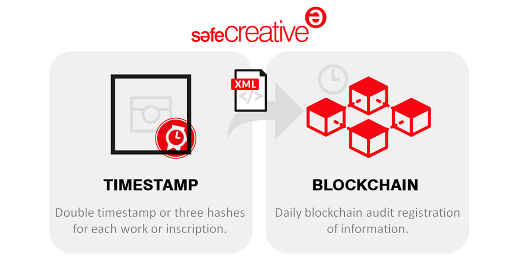 The Blockchain Comes to Safe Creative - Safe Creative Blog