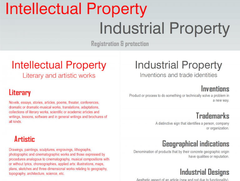 Intellectual Property vs Industrial Property - Safe Creative Blog