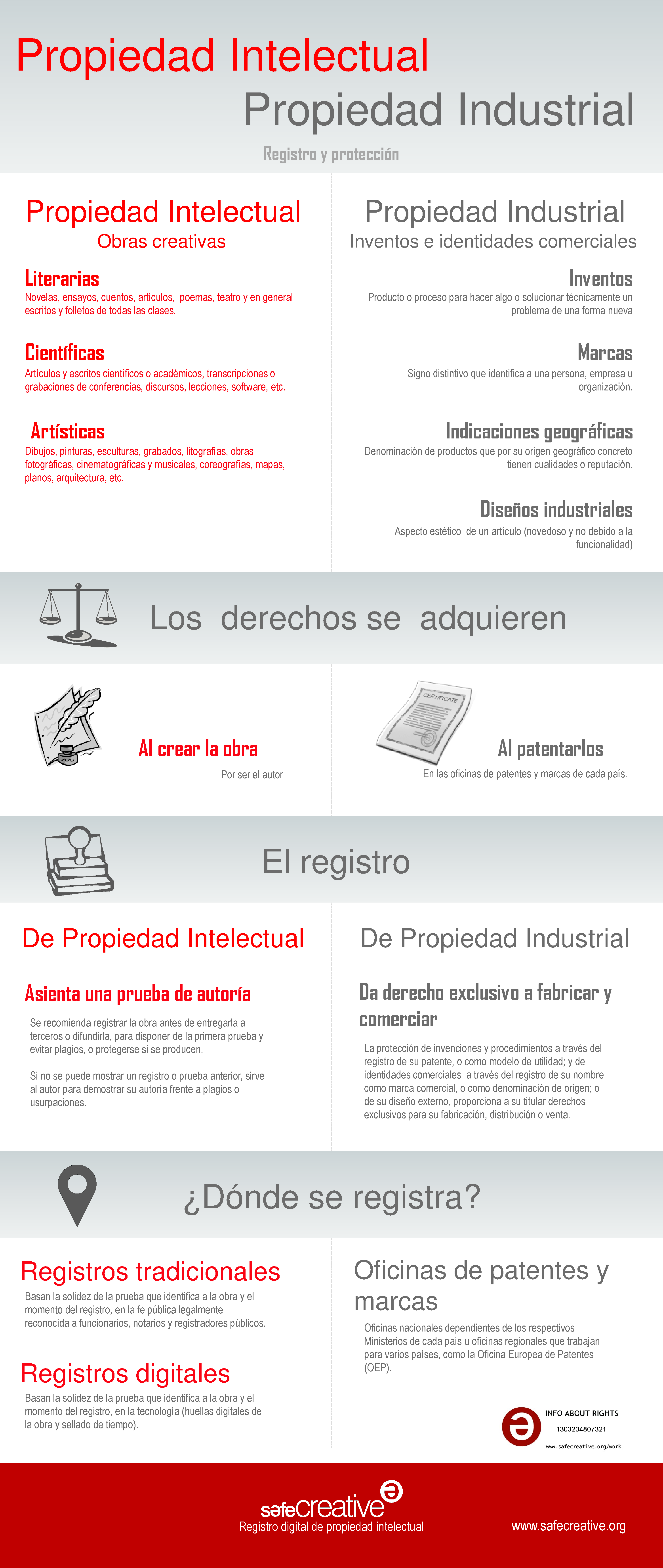 Propiedad Intelectual, Propiedad Industrial: Registro y Protección ...