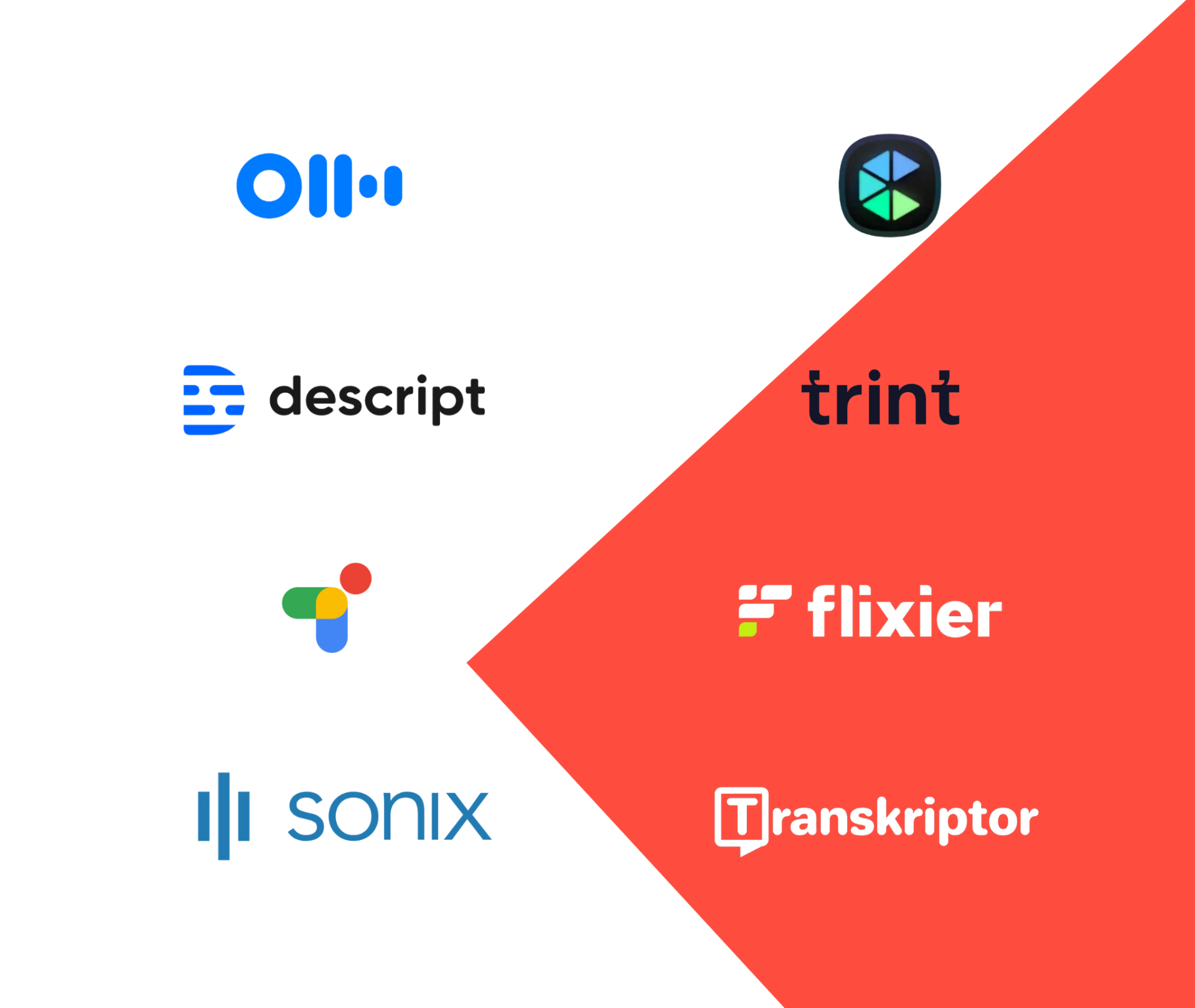 Estas son las 8 mejores apps para transcribir audio a texto - Tips - Información de Propiedad ...